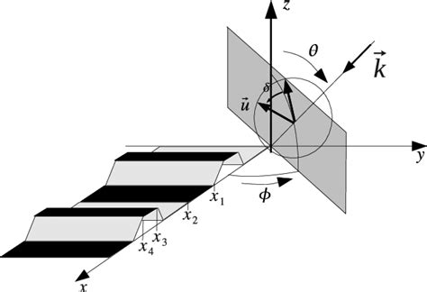 Figure 1 From Analysis Of Conical Diffraction By Curved Strip Gratings