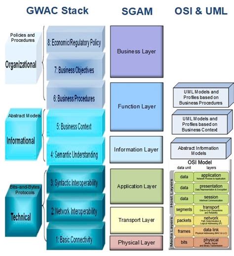 Communication Concepts Iec 61850