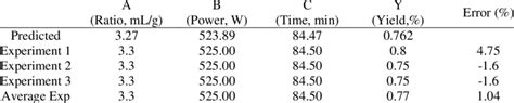 Comparison Between Predicted And Actual Results Download Scientific Diagram