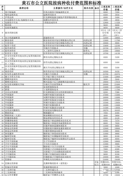 定了！黄石这100个病种，看病一口价！