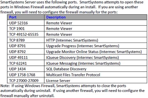 Remote Viewer Not Loading Unit Display In Smartsystems Console