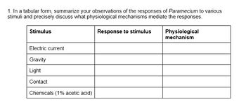 Answered In A Tabular Form Summarize Your Observations Of The