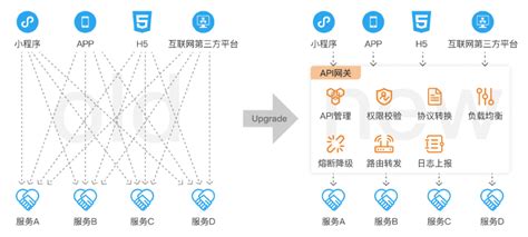Rocketmq Matrix