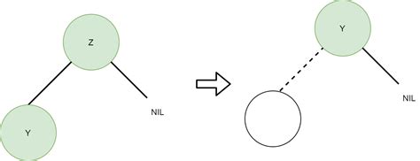 Demystifying Trees In Data Structures — Part 1 By Karthik Rajkumar