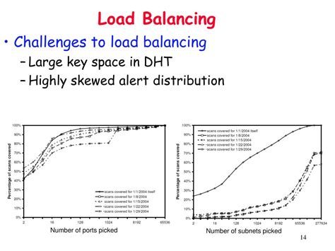 Ppt Towards Scalable And Robust Distributed Intrusion Alert Fusion