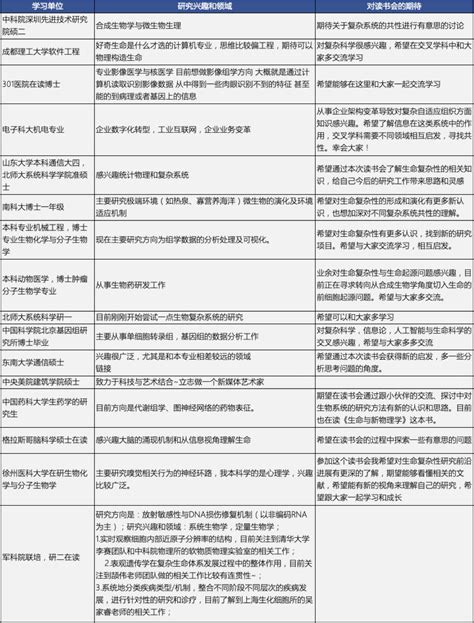 周四直播：多层生物分子网络鲁棒性研究 集智俱乐部