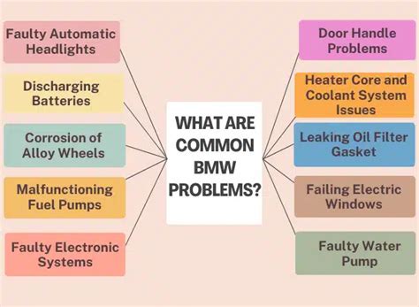 Most Common Bmw Problems Bmw Issues Owners Should Know