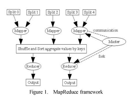 Figure 1 From A Mapreduce Approach For Processing Large Scale Remote