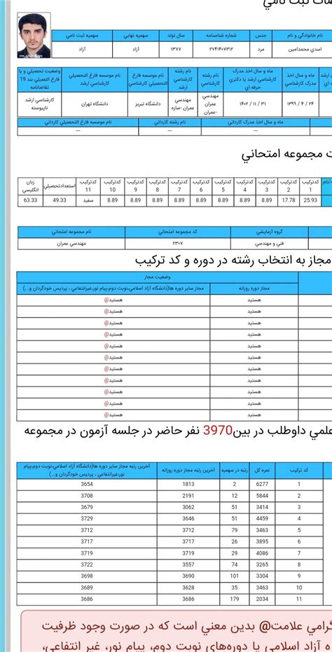 Mohammad Amin Asadi On Linkedin در حال کار بر روی یک پروژه نرم‌افزاری