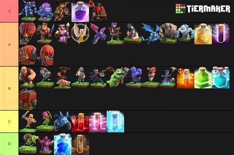 Clash Of Clans 2020 Army Tier List Community Rankings TierMaker