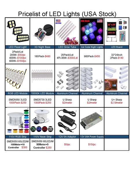Waterproof WS Point Addressable SMD RGB Dream Color DC V Injection IC Led Pixel Module