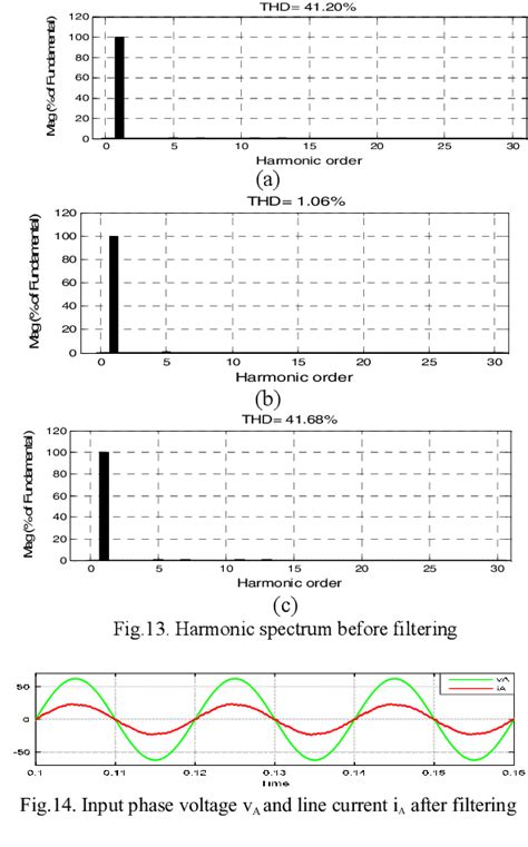 Figure 12 From Symmetrical Space Vector Modulation Of Three Phases