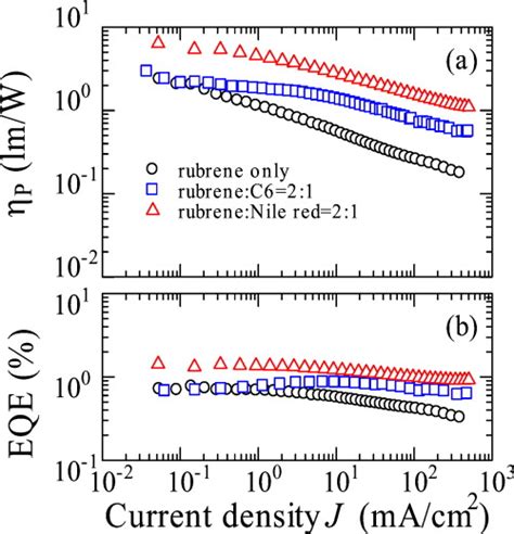 Competitive Emission Process In Mixed Single Layer Top Emission Organic