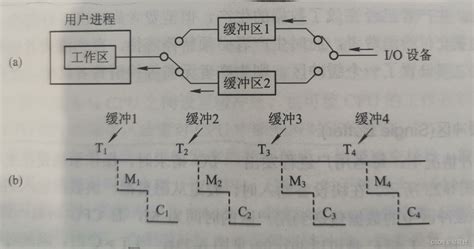 计算机操作系统第四版第六章输入输出系统—课后题答案 操作系统第六章课后答案 csdn博客