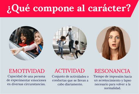 Ejemplos De Caracteres Images And Photos Finder