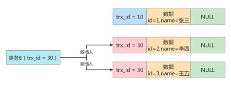 《mysql高级篇》十四、多版本并发控制爱编程的大李子的博客 Csdn博客