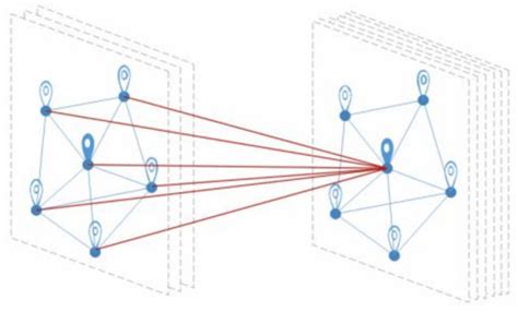 Deep Learning Architecture For Flight Flow Spatiotemporal Prediction In Airport Network