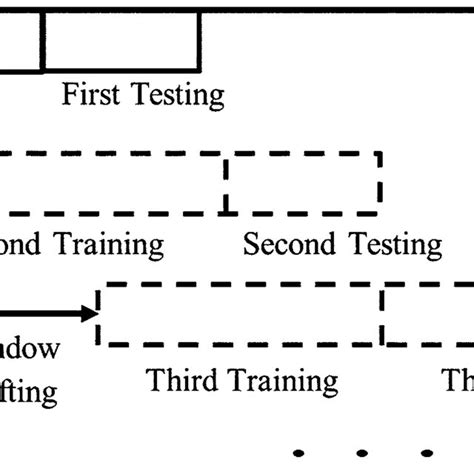 training and prediction with sliding windows download scientific diagram