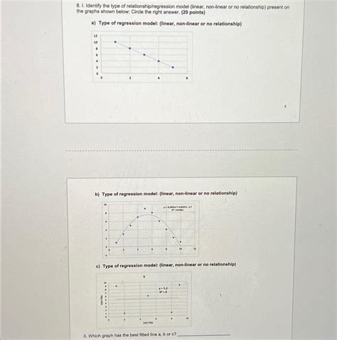 Solved I Identify The Type Of Relationshipregression Model