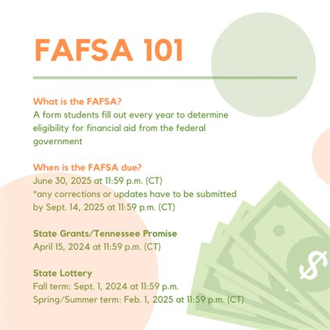 Filling Out The Fafsa The Pacer