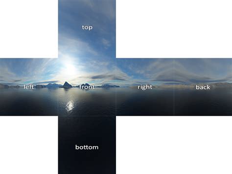Opengl 立方体贴图之天空盒天空盒贴图 Csdn博客