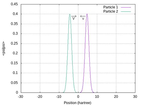 Quantum Correlations By Tj Radcliffe World Of Wonders