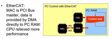 Ethercat Fp介绍系列文章—多网段 Ethercat 盟通科技