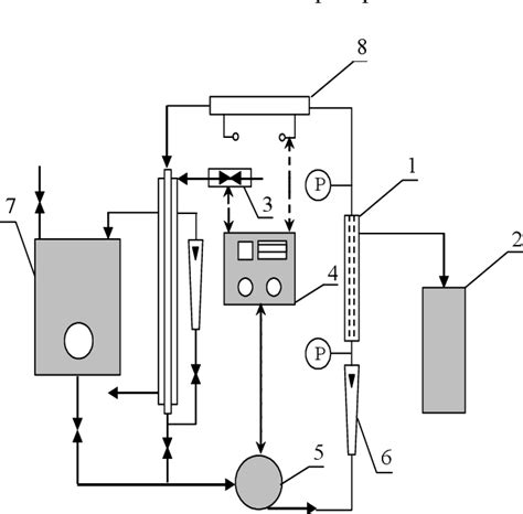 Figure 1 From Cross Flow Microfiltration Of Glycerol Fermentation