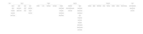 Proposed Menu Structure Figma