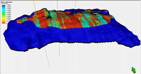 Water Saturation Model For Reservoir C Download Scientific Diagram