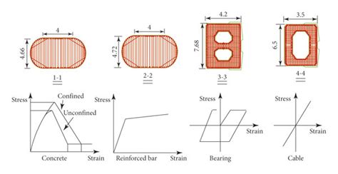 Layout Of The Cable Stayed Bridge Unitm Download Scientific Diagram