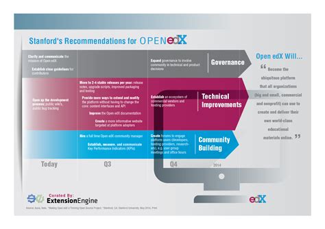 why stanford has faith in open edx [infographic]