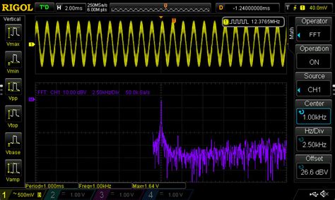 Fpga Based 1 Bit Dac Uk
