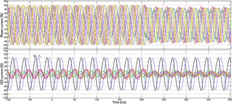 Experimental Stator Phase Current During Transition From µ 2 To µ