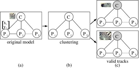Approximate Inference On Our Blob Tracking Model From Figure 2 The