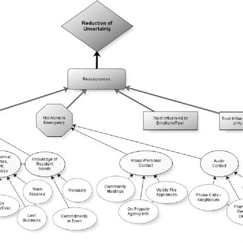 Illustration Of The Combined Deductive And Inductive Data Analysis