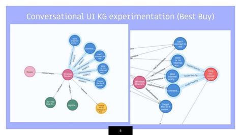 knowledge graphs and graph databases pptx computing technology