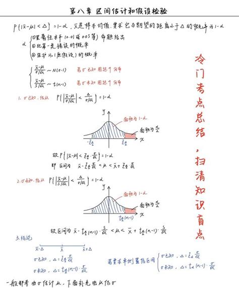 23考研数学考研笔记高数线代概率论数一数二数三一对一辅导 知乎
