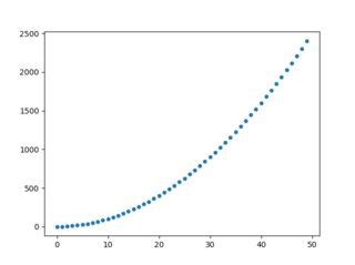 Why Zero Correlation Does Not Necessarily Imply Independence Cross