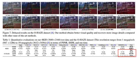 去雨去雾的研究和可用方法 Csdn博客