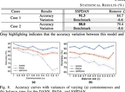 figure 8 from a fuzzy confusion matrix based self supervised learning