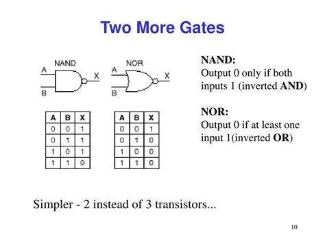 PPT Digital Logic PowerPoint Presentation Free Download ID