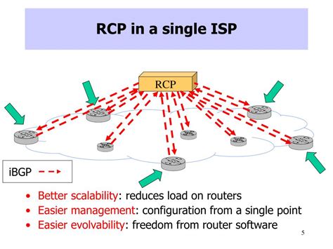Ppt Design And Implementation Of A Routing Control Platform