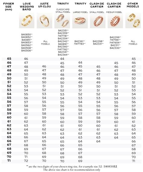 Ring Sizing Guide