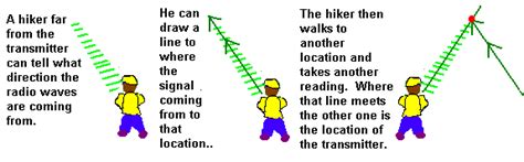 What Does It Mean To Triangulate — The Daily Vpn