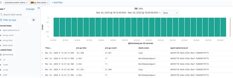 Java What Exactly Is Jvmgctime In Elastic Apm And How To Use It