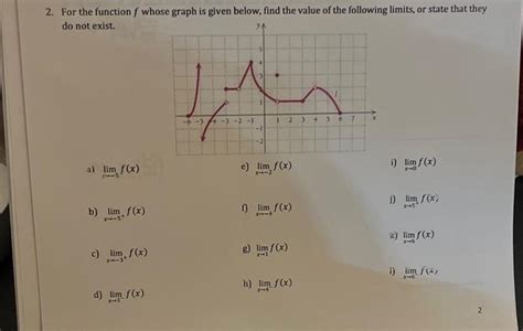 Solved 2 For The Function F Whose Graph Is Given Below
