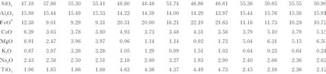 Whole Rock Geochemical Test Results Of Ocean Island Magmatites In