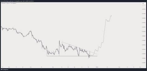 Crypto Analist Ethereum Koers Zal Spoedig Naar 3000 Dollar Stijgen