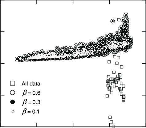 Relationship Between Soil Temperature T S And Soil CO 2 Efflux F C Download Scientific